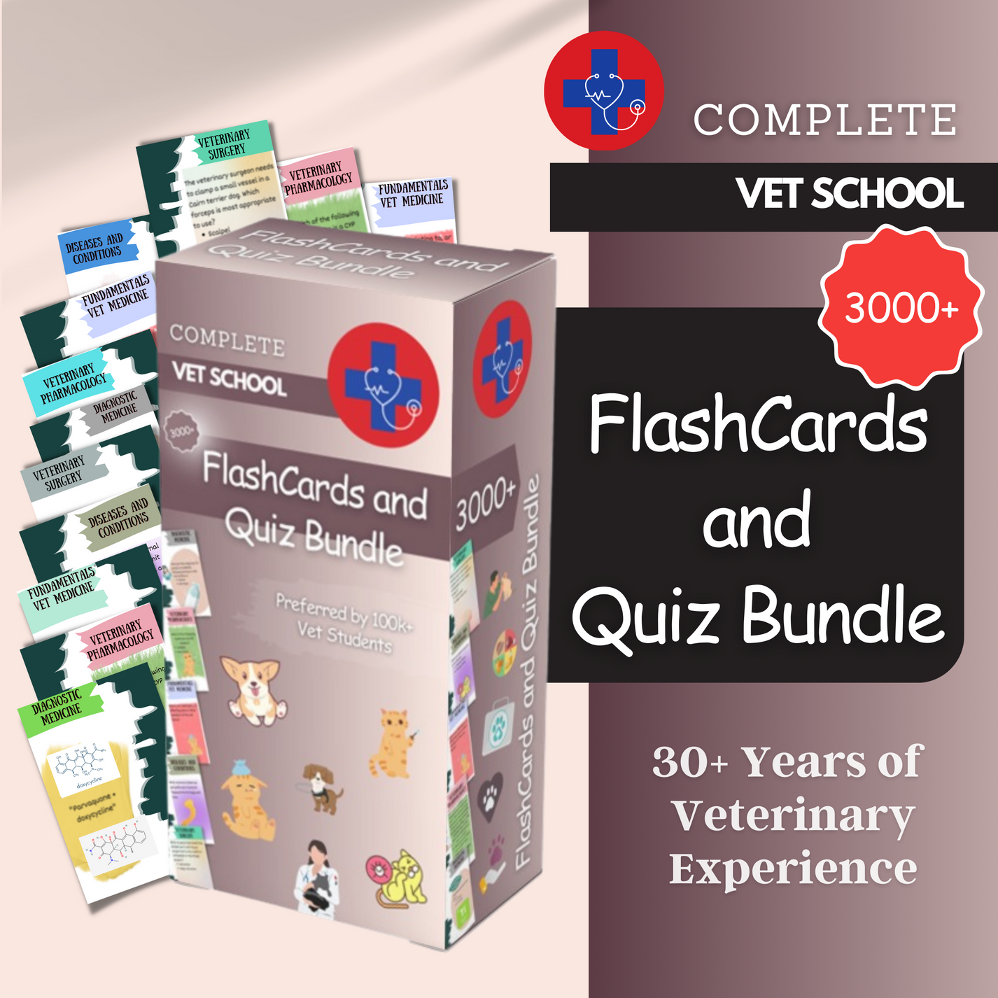 3000+ Flash Cards and Quiz Bundle for VTNE and Vet School Prep – Vet Focus